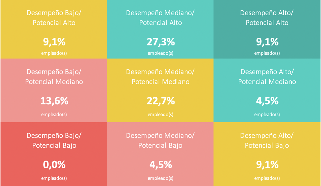 Plantilla Excel de base de matriz de talento