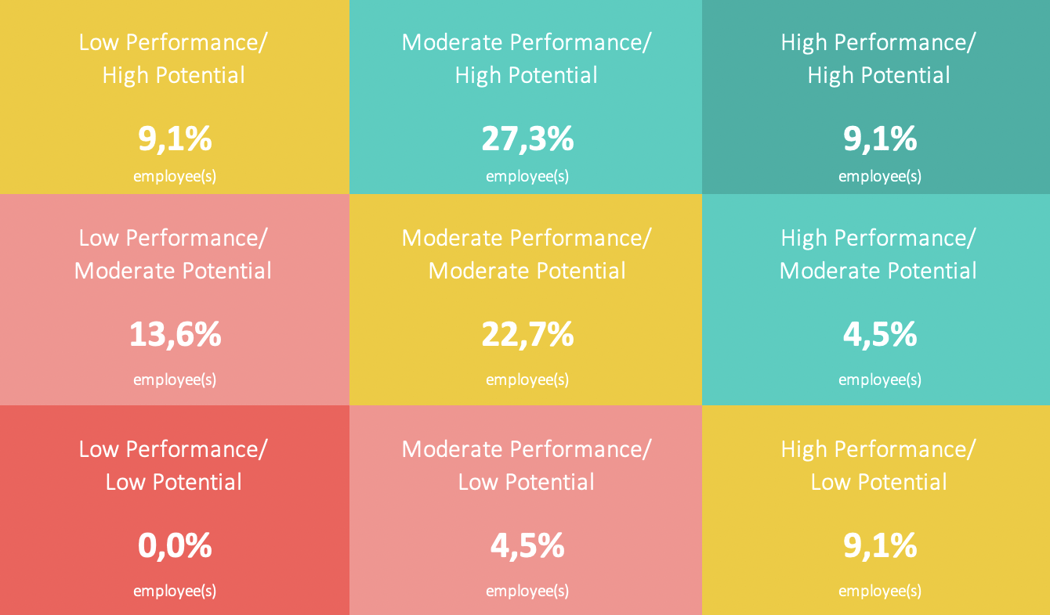 Free 9 Box Grid Template | Kenjo