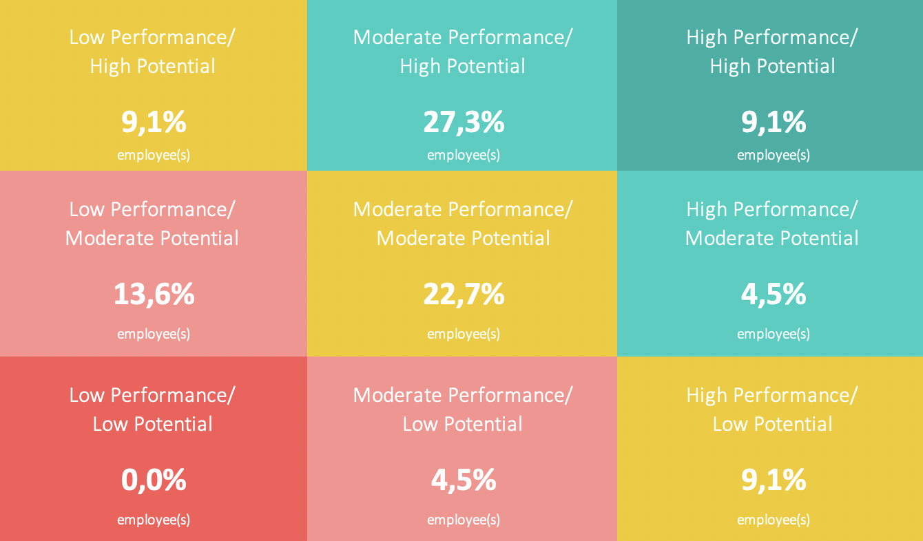 Free 9 Box Grid Template | Kenjo
