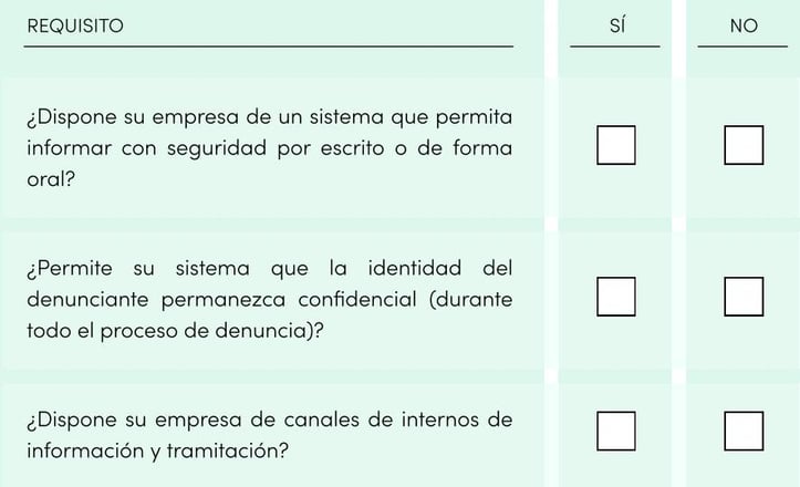 Directiva Whistleblower: Checklist de comprobación del cumplimiento