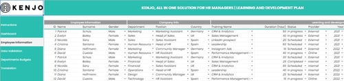 HR Learning and development plan template | Kenjo