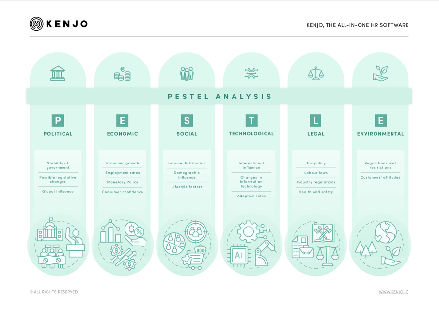 Free PDF Download "PESTEL" | Kenjo