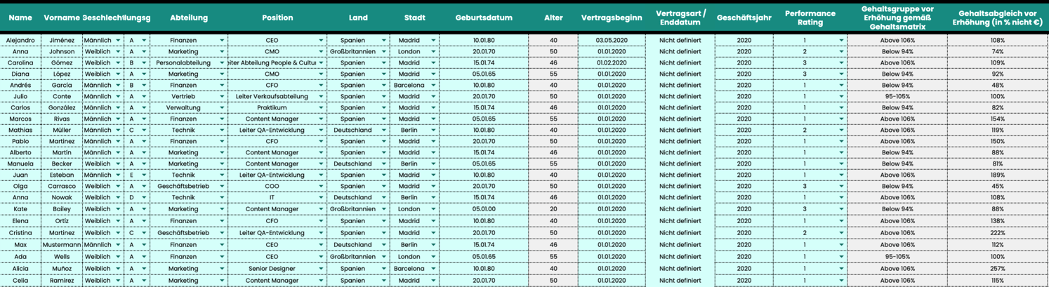Vorlage für Gehaltserhöhung für Mitarbeiter | Kenjo