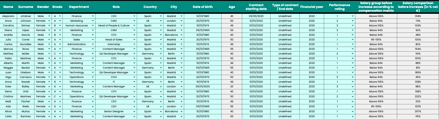 Employee salary increase template | Kenjo