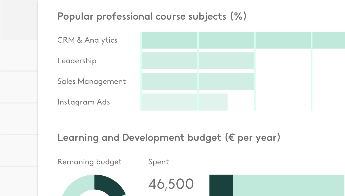 HR Learning and development plan template | Kenjo