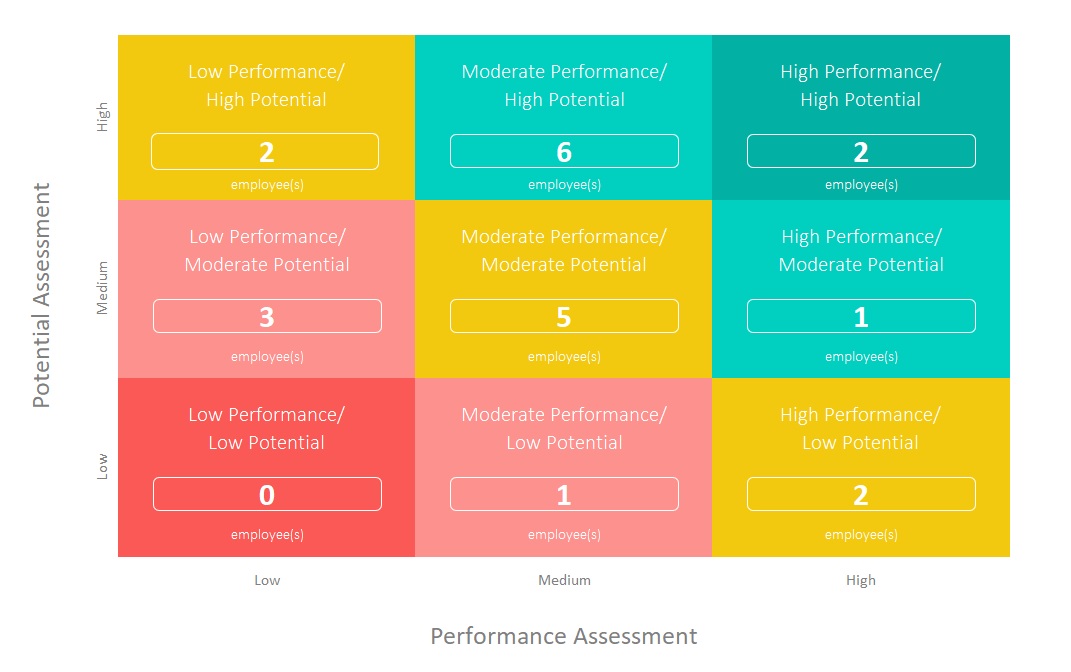 PowerPoint Presentation On Box Grid Talent Management Eloquens Lupon PowerPoint Presentation On Box Grid Talent Management Eloquens Lupon
